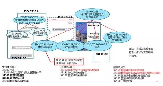 ISO/TC268工作组会议-波士顿会议纪要与决议 - 我的网站
