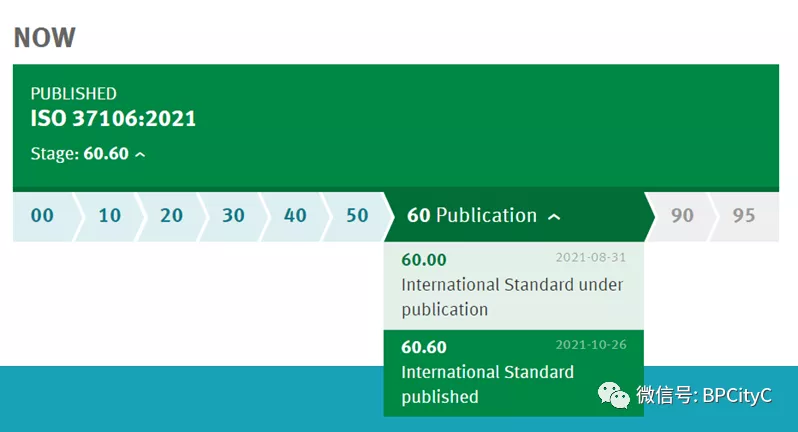 国际标准ISO 37106:2021正式发布 - 我的网站